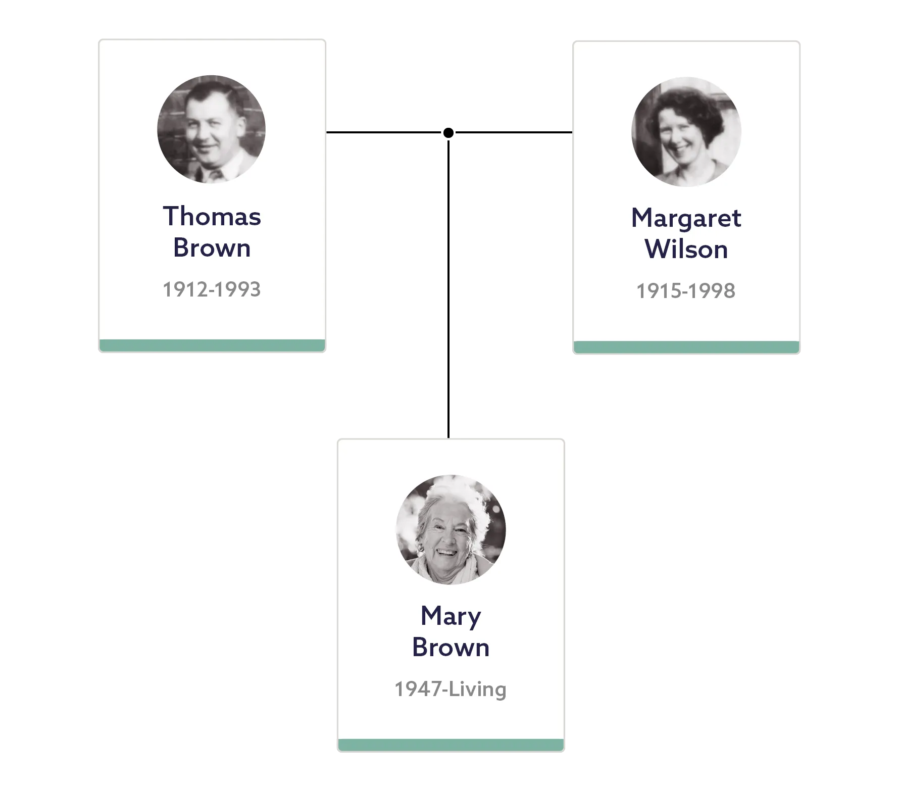 Trace your ancestors' heroic WW2 stories | Findmypast.com